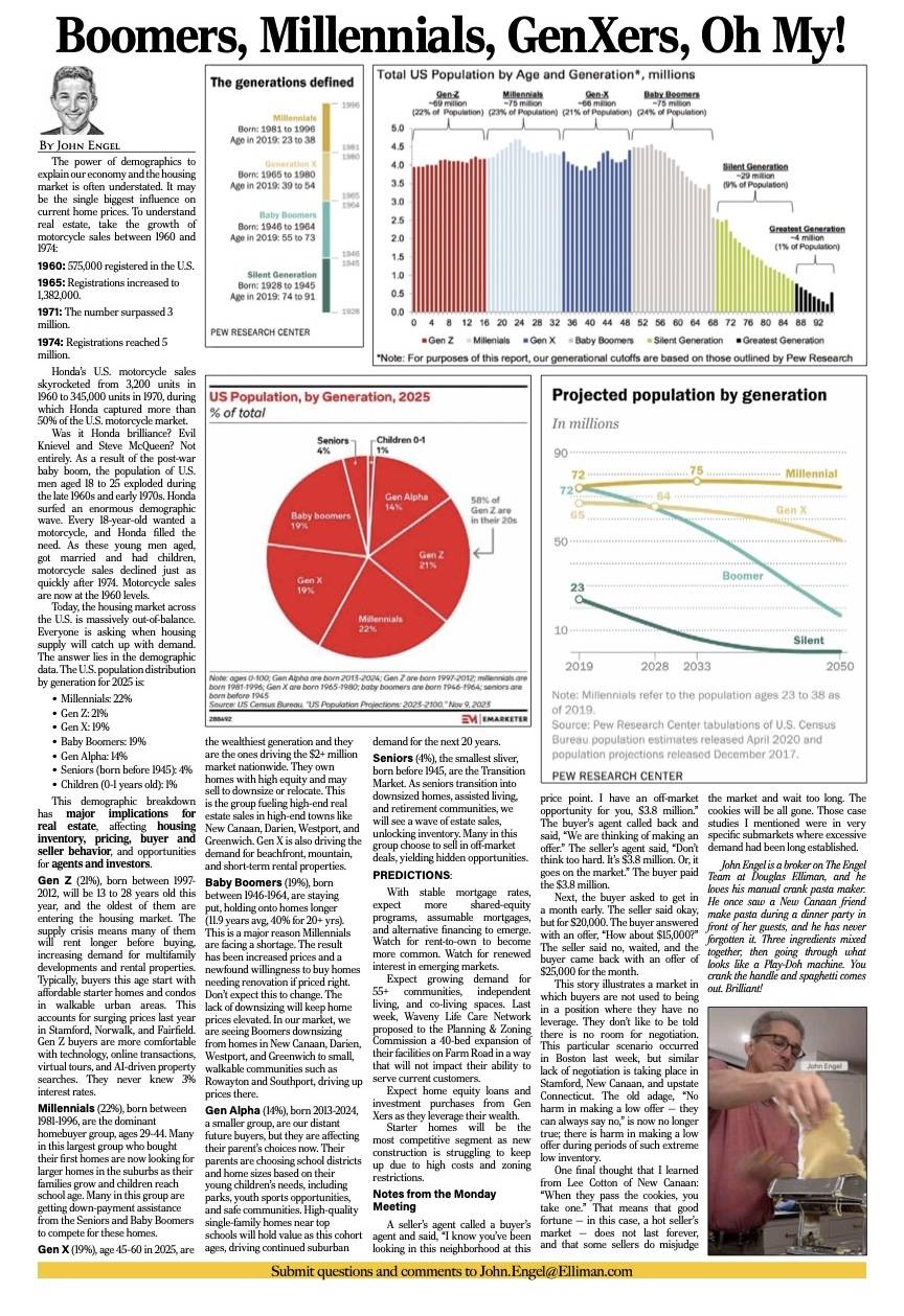 Week 68: Boomers, Millennials, GenXers, Oh My! John Engel’s Real Estate Column for the New ...